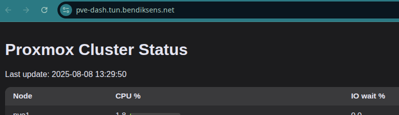 Pangolin, Your Self‑Hosted Tunneled Reverse Proxy with Identity ...
